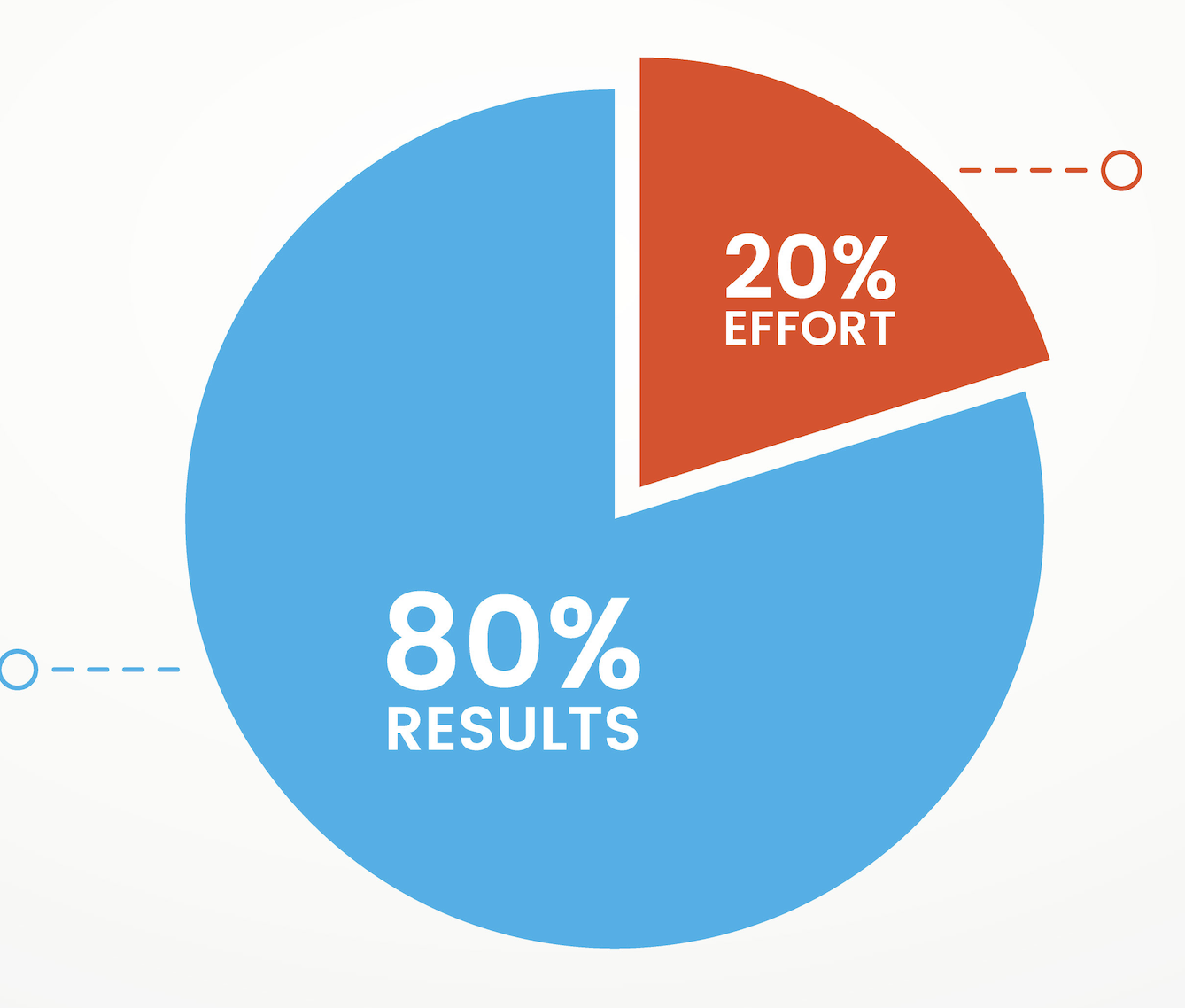 The 80/20 Principle: How to Achieve More with Less - Power Chronicles